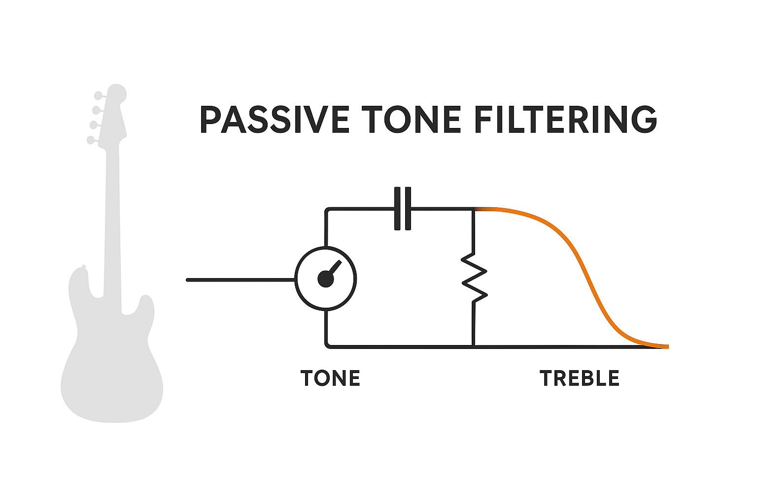 Passive Tone | East UK